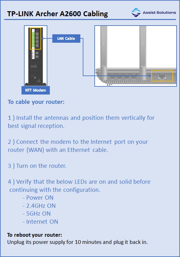 How to restart / make sure the cables are connected correctly for modem ...