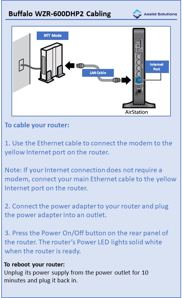 How to restart / make sure the cables are connected correctly for modem ...