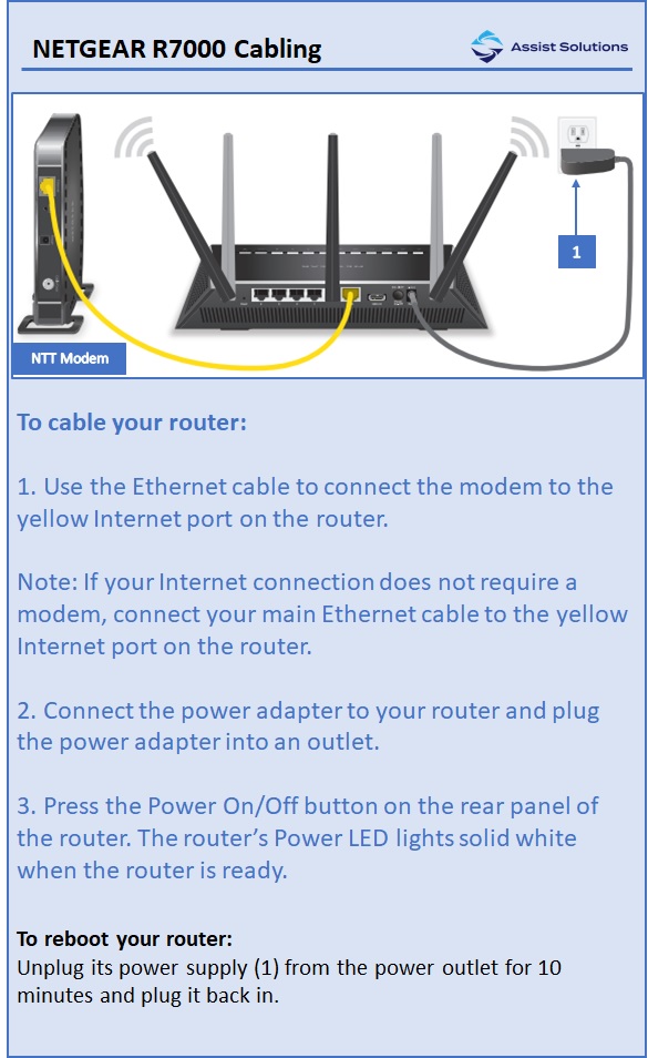 How to restart / make sure the cables are connected correctly for modem ...