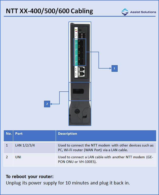 How to restart / make sure the cables are connected correctly for modem ...