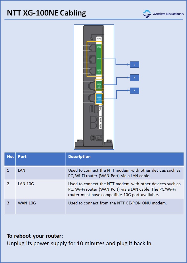 How to restart / make sure the cables are connected correctly for modem ...