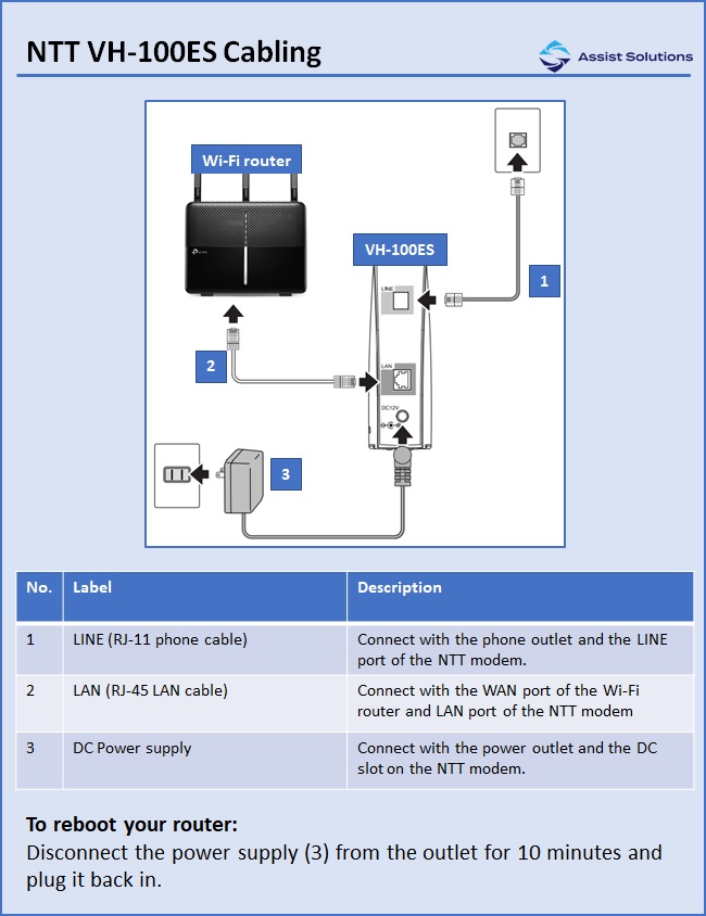 How to restart / make sure the cables are connected correctly for modem ...